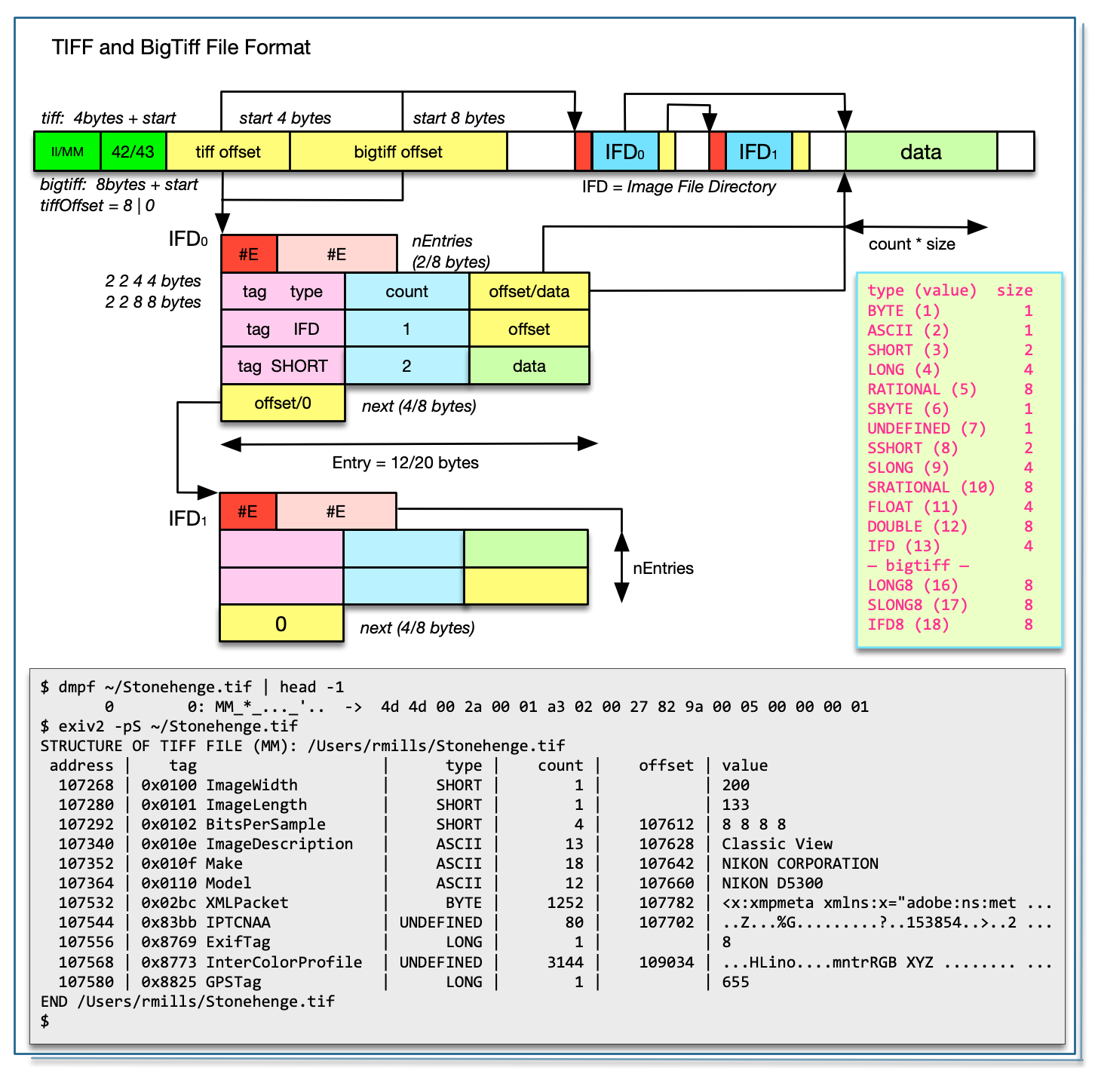 Image Metadata And Exiv2 Architecture